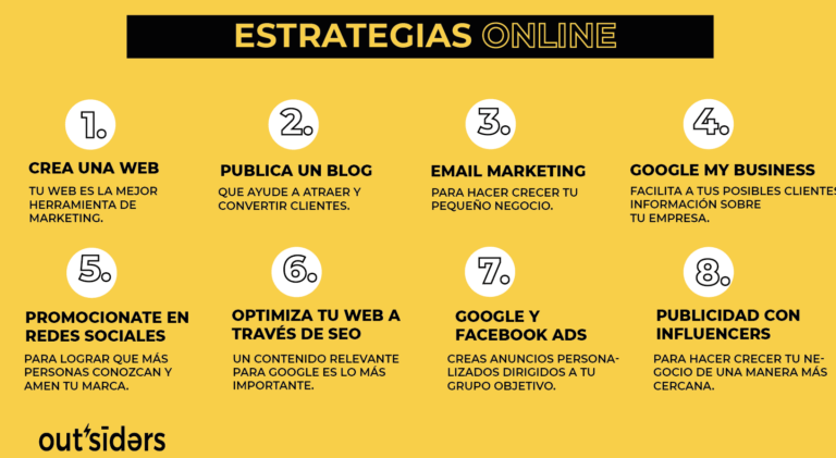¿Cuáles son las 6 estrategias de marketing más eficaces? - Descúbrelo aquí