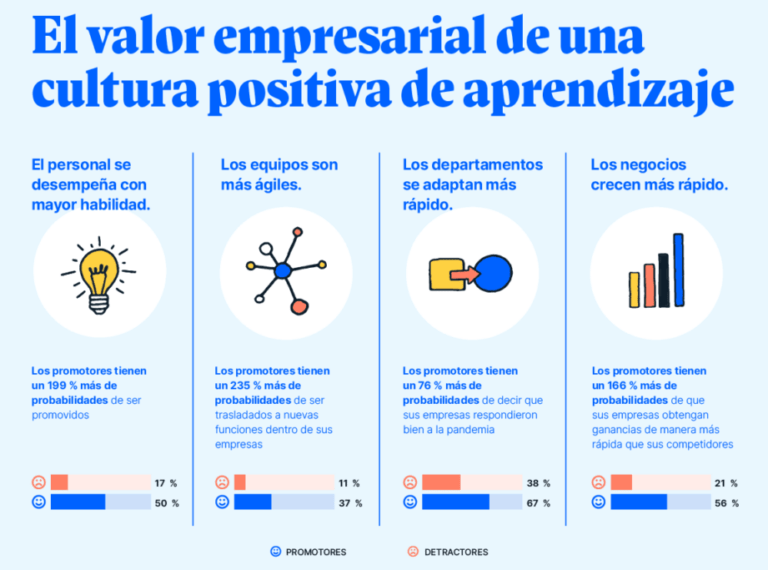Cómo promover la cultura en la sociedad: estrategias efectivas